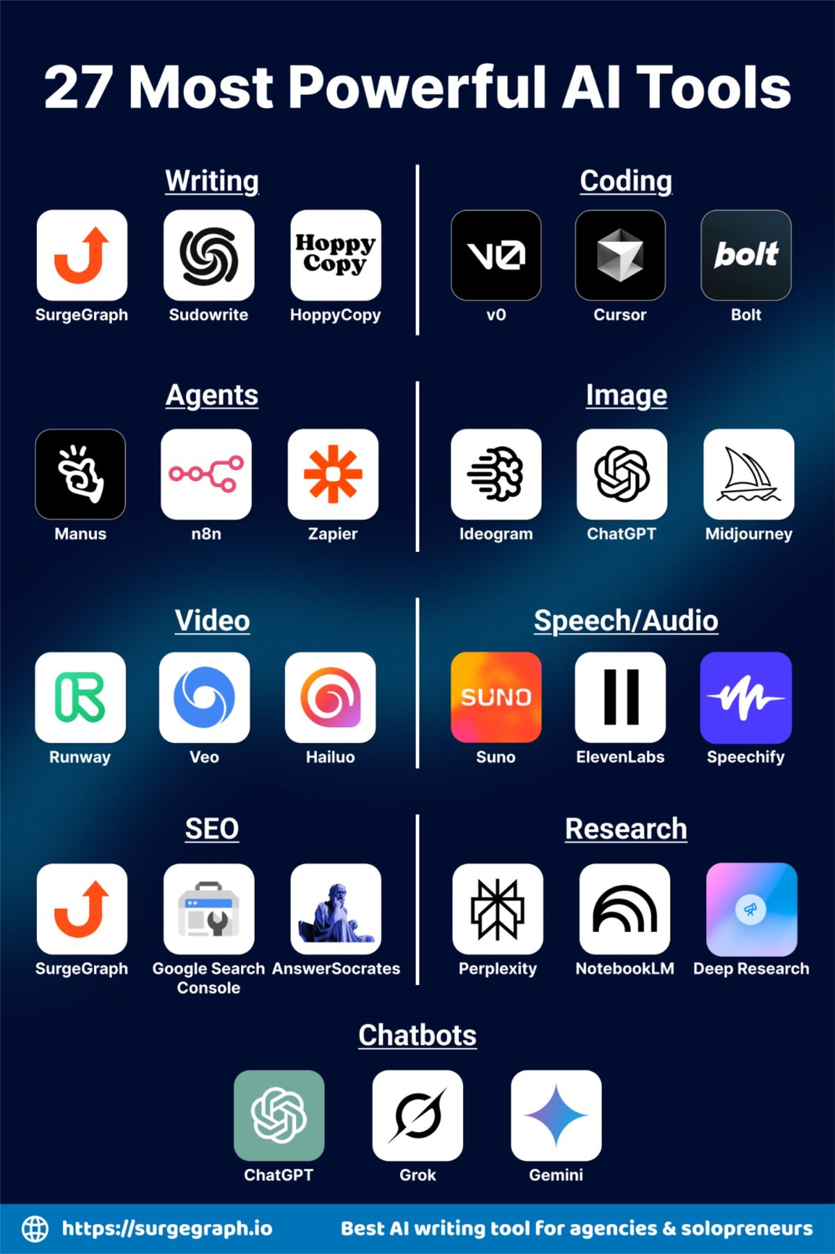 Checklist: Top AI Tools for Creatives - Gist Empire